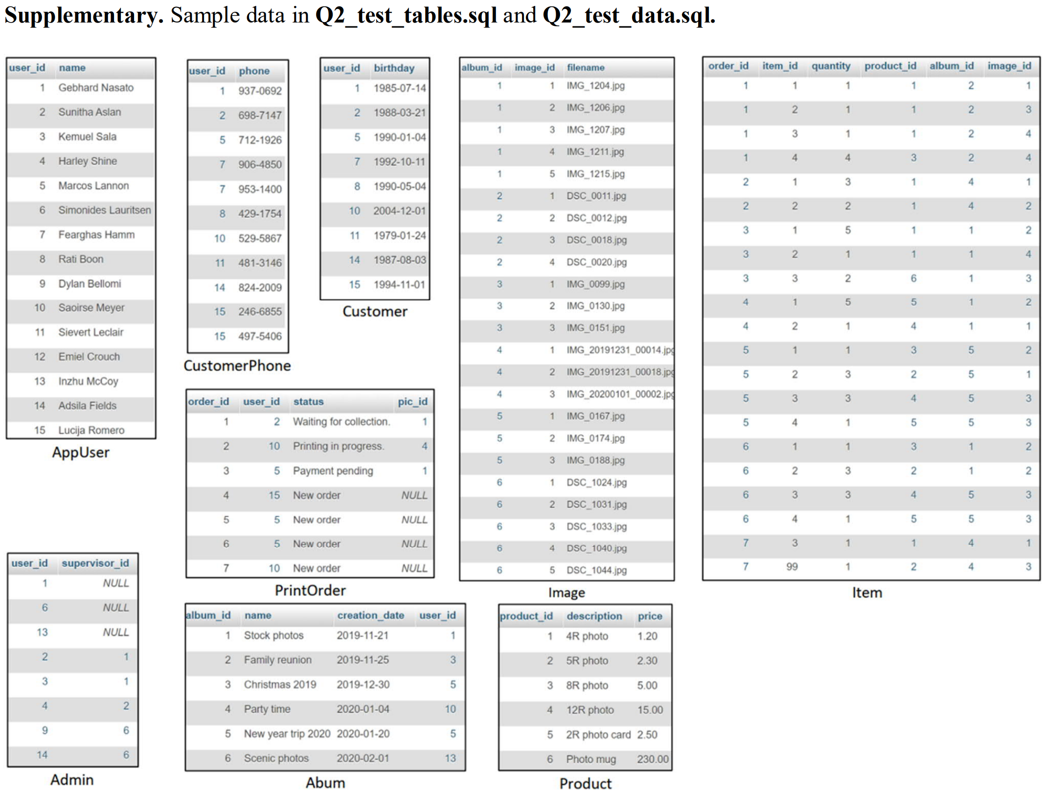 Solved creation date. 9) Find the number of times each of | Chegg.com