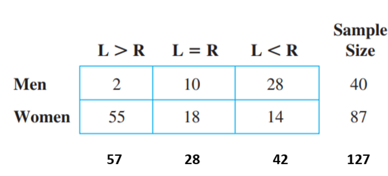 Solved write a code for a side-by-side bar chart and a | Chegg.com