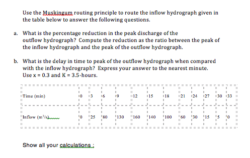 Solved Use the Muskingum routing principle to route the | Chegg.com