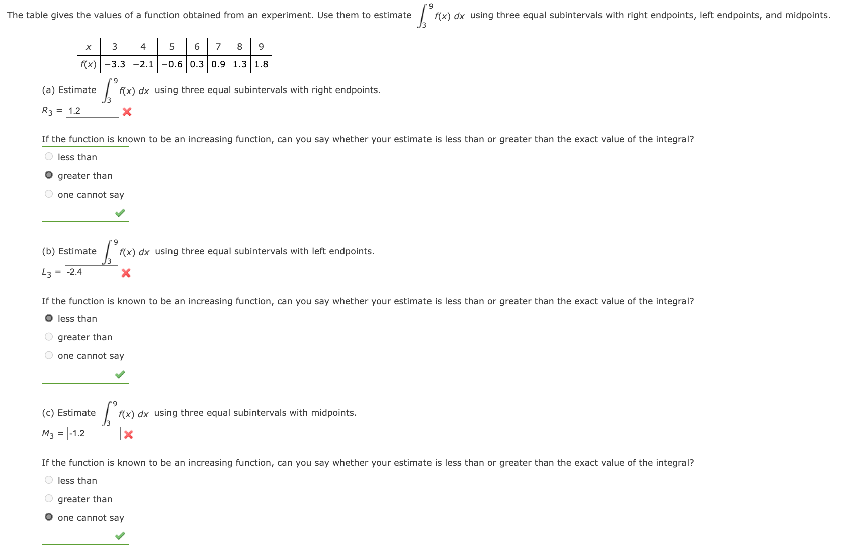 Solved (a) Estimate ∫29f(x)dx using three equal subintervals | Chegg.com