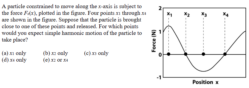 Solved A particle constrained to move along the x-axis is | Chegg.com