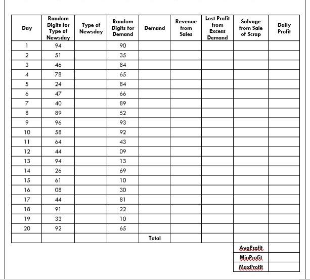 Solved 1. Complete the following simulation table for | Chegg.com