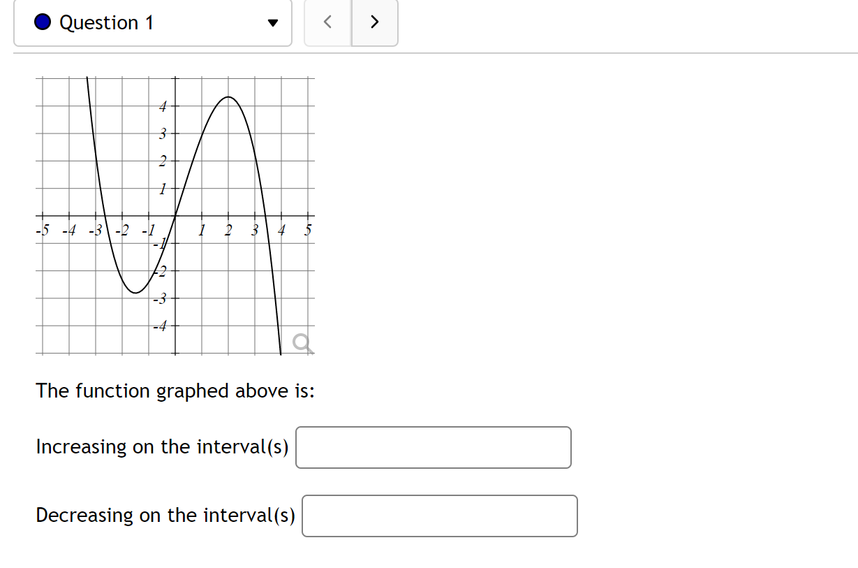 Solved The function graphed above is: Increasing on the | Chegg.com