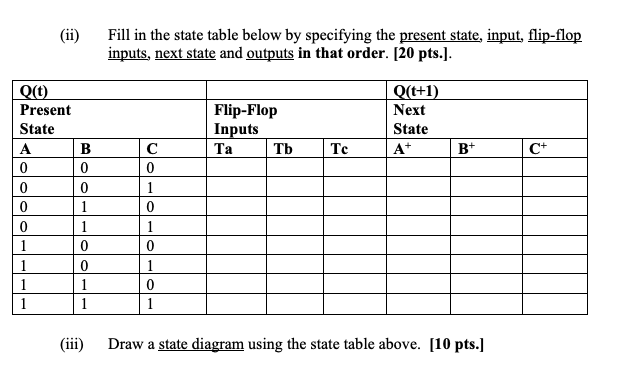 Solved The JK-type flip-flop has the following | Chegg.com