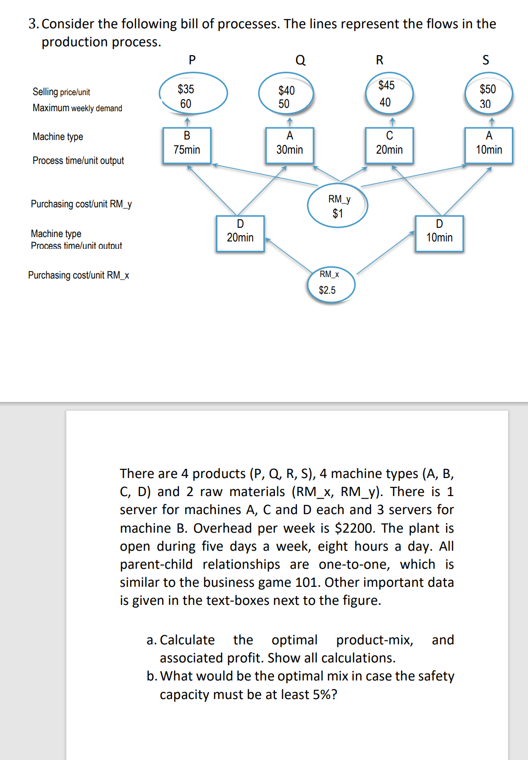 Solved 3. Consider the following bill of processes. The | Chegg.com