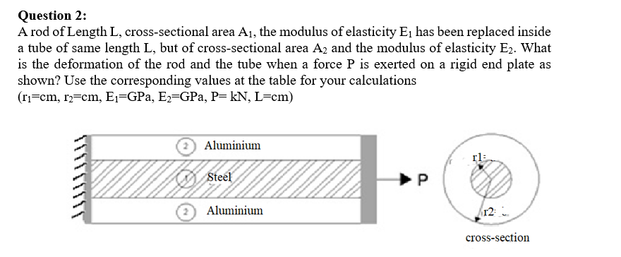 Solved Question 2: A rod of Length L, cross-sectional area | Chegg.com