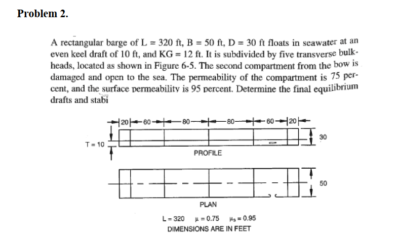 Solved Problem 2.A rectangular barge of | Chegg.com