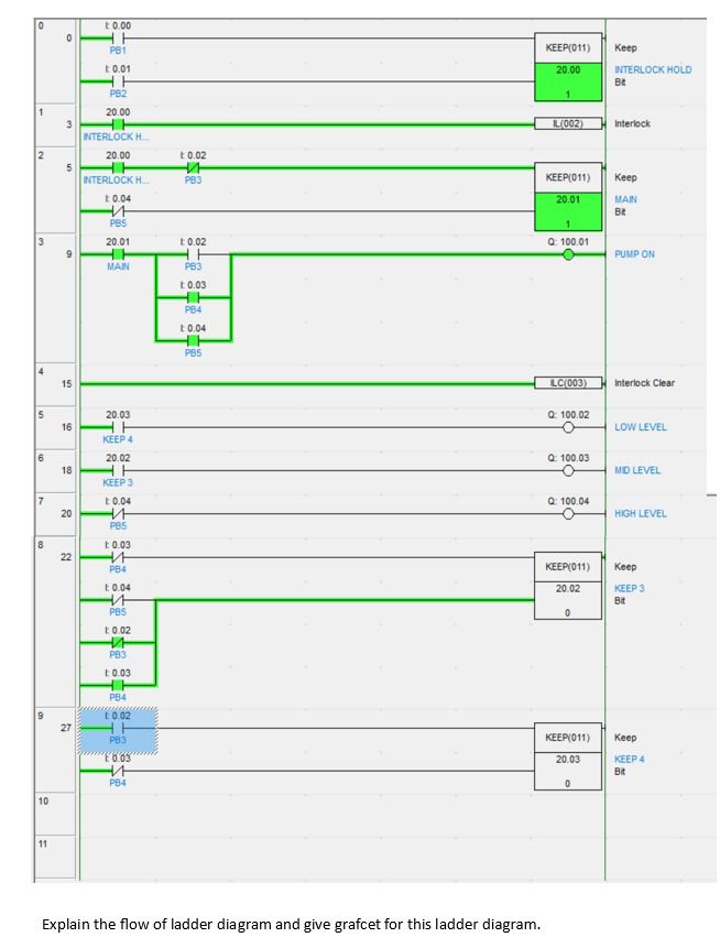 Solved helpExplain the flow of ladder diagram and give | Chegg.com