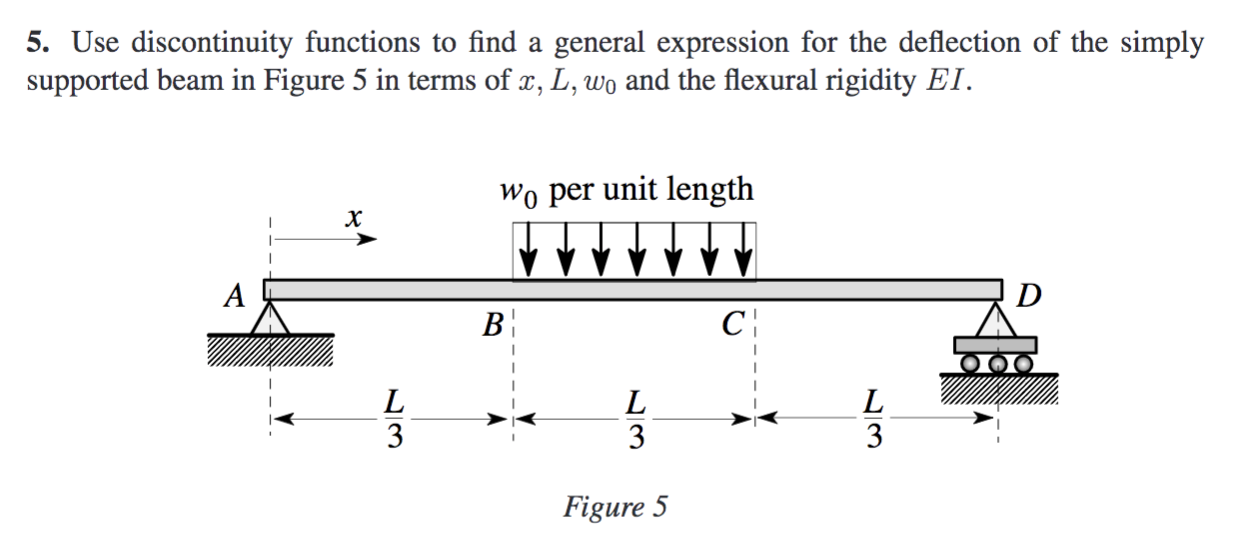 Solved 5. Use discontinuity functions to find a general | Chegg.com