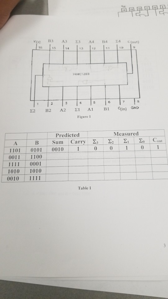 Solved 16 13 12 10 74HCT283 8 5 £2 B2 A2 ΣΙ Al B1 c(in) GND | Chegg.com