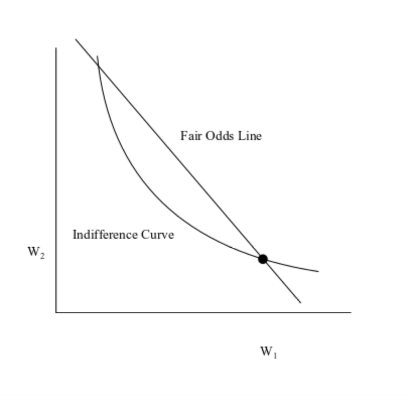 Solved 2. A consumer’s utility of income is given by the | Chegg.com
