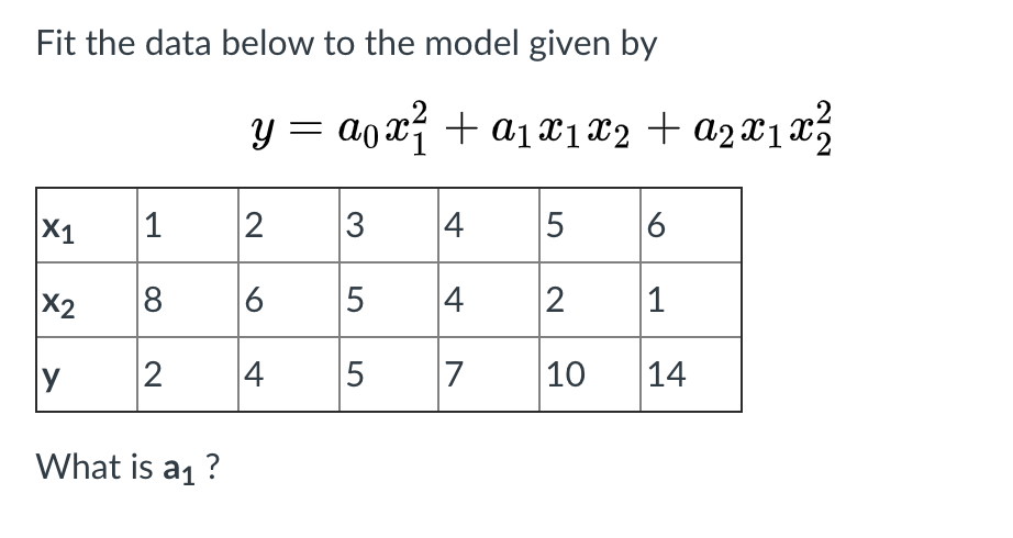 Solved Fit the data below to the model given by g= a 2 | Chegg.com