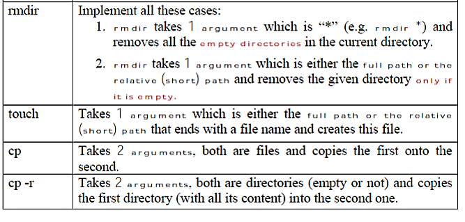 Assignment 1 - Command Line Interpreter In this | Chegg.com