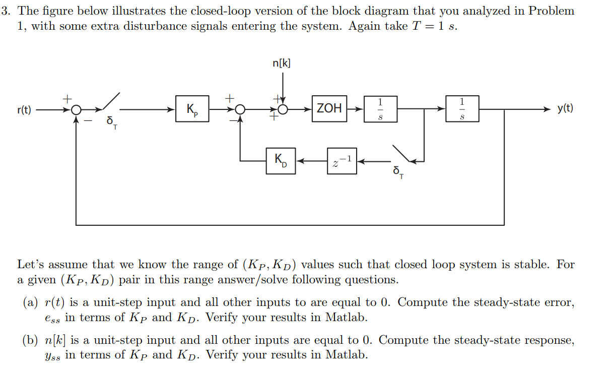 3. The figure below illustrates the closed-loop | Chegg.com