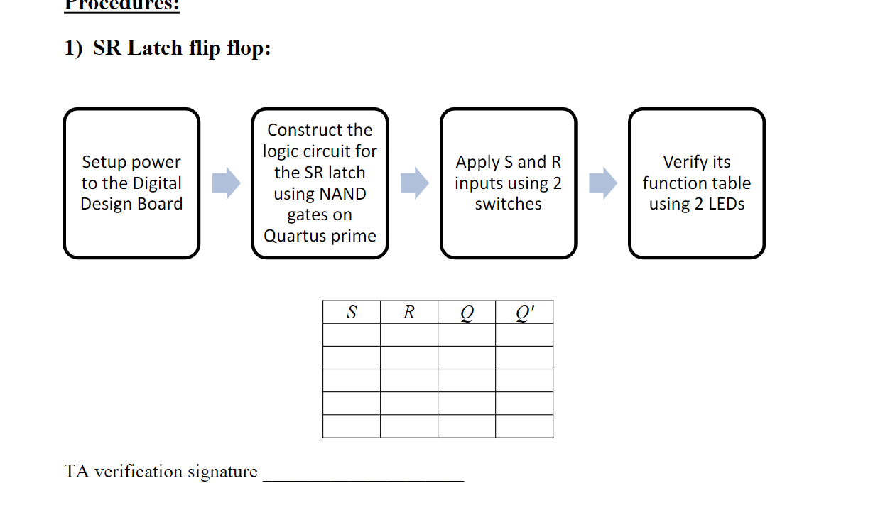 Solved Fill out the truth table and implement the latch | Chegg.com