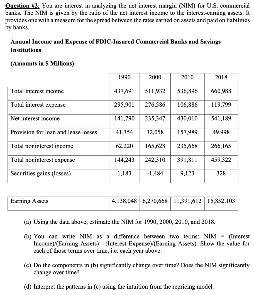 Solved Question \#2: You are interest in analyzing the net | Chegg.com