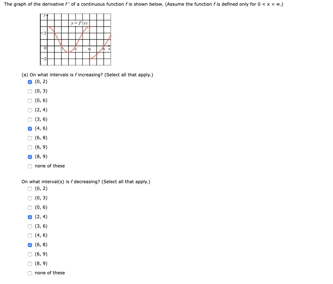 Solved The graph of the derivative f' of a continuous | Chegg.com