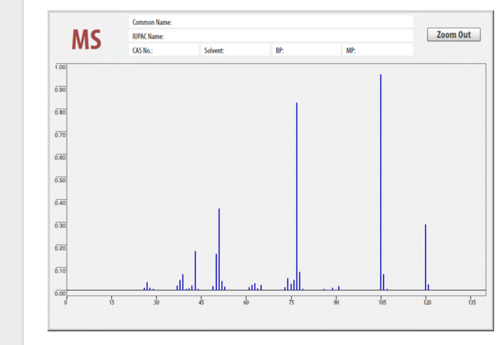 Solved This is the MS of acetophenone. Can you give the | Chegg.com
