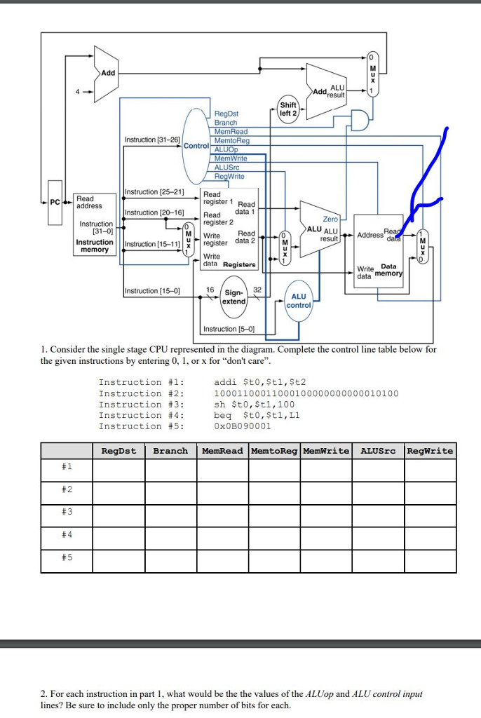 Add ALU Add result Shift left 2 Branch instruction | Chegg.com