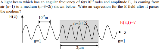 Solved A light beam which has an angular frequency of | Chegg.com ...