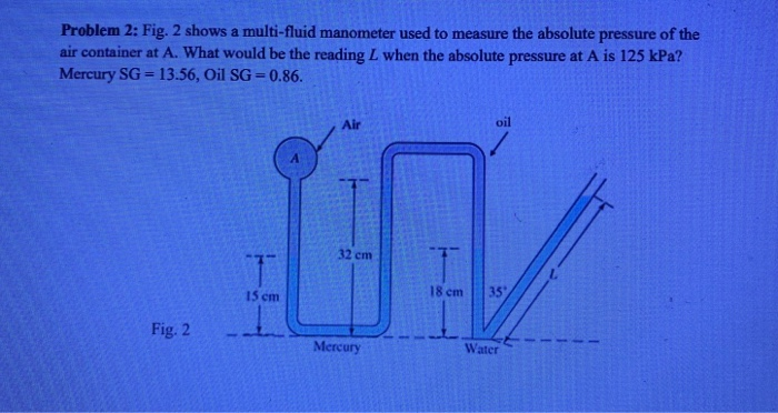 Solved Problem 2: Fig. 2 shows a multi-fluid manometer used | Chegg.com