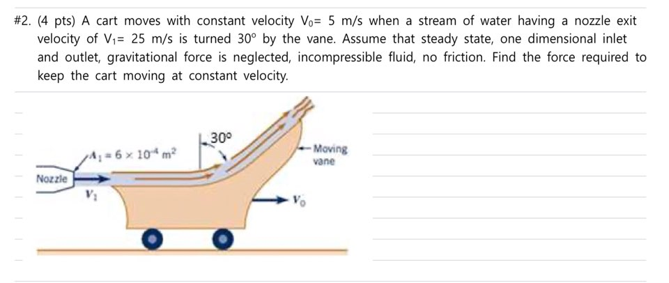 Solved #2. (4 pts) A cart moves with constant velocity Vo= 5 | Chegg.com