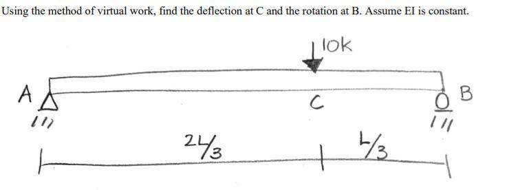 Solved Using the method of virtual work, find the deflection | Chegg.com