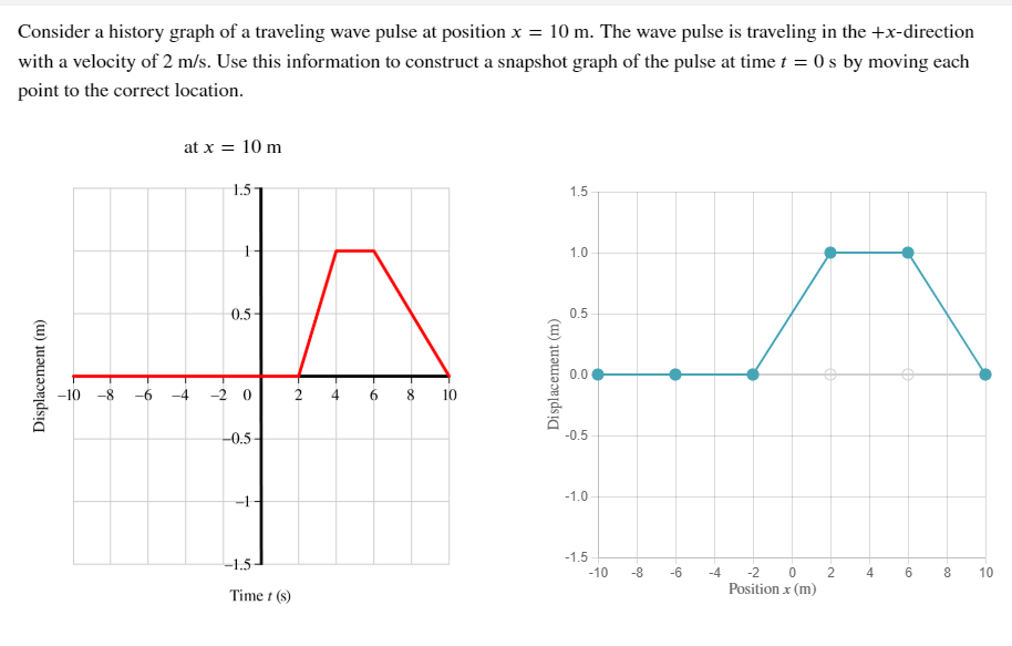 Solved Consider a history graph of a traveling wave pulse | Chegg.com