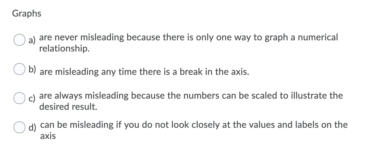 Solved Graphs O a) are never misleading because there is | Chegg.com