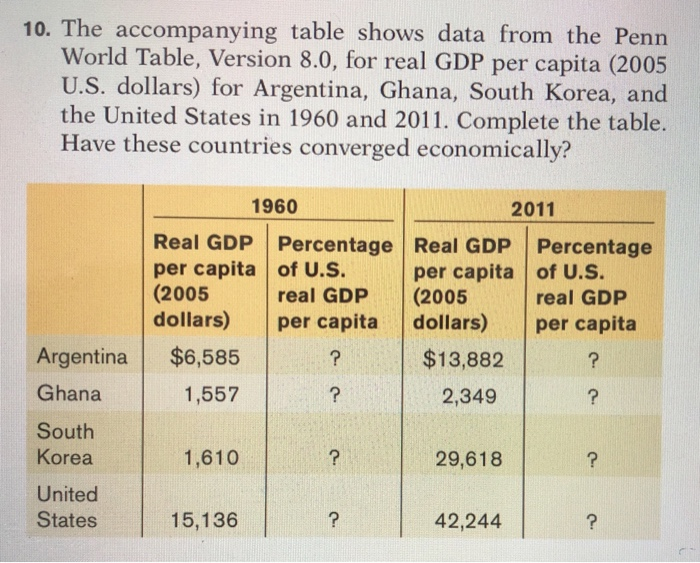 Solved 10. The accompanying table shows data from the Penn | Chegg.com