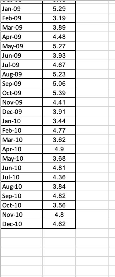 Solved Consider a portion of monthly return data (In %) on | Chegg.com