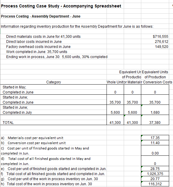 Solved 1. a. How much did the materials cost per unit | Chegg.com