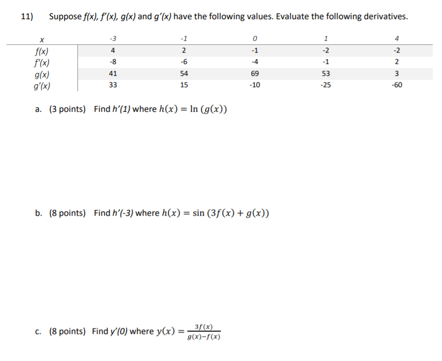 Solved 11) Suppose f(x), f(x), g(x) and g'(x) have the | Chegg.com