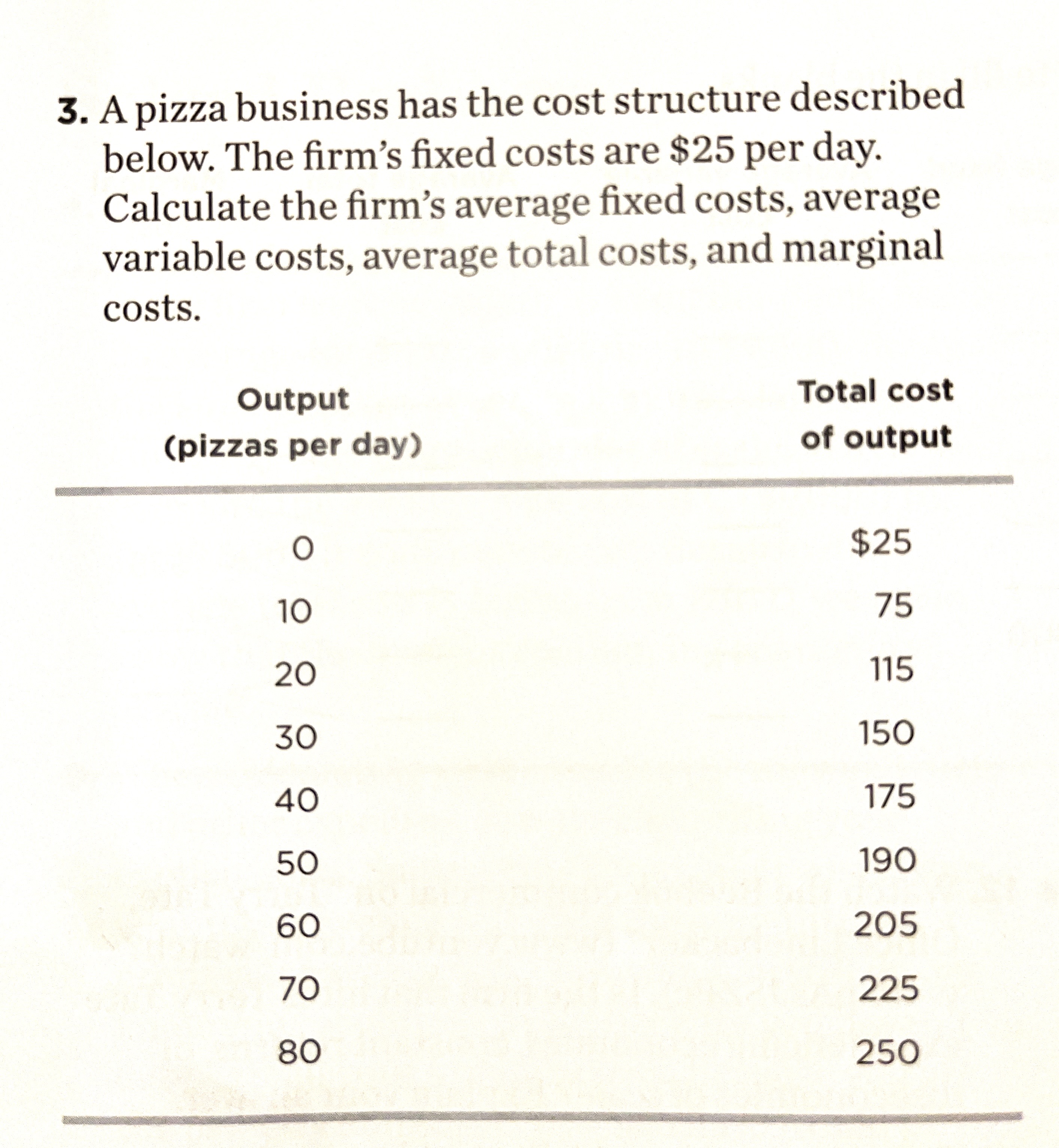 Solved A pizza business has the cost structure | Chegg.com