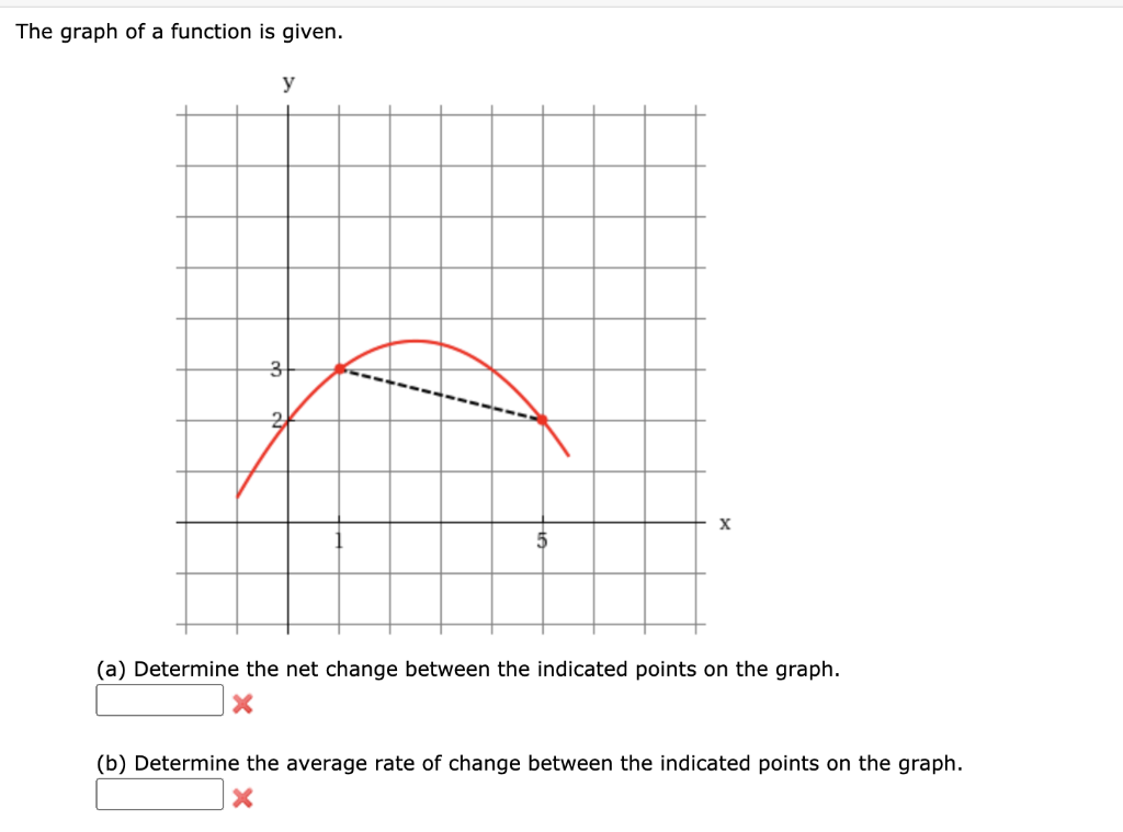 Solved A function is given. f(t) = 2t>; t = 3, t = 3 +h (a) | Chegg.com