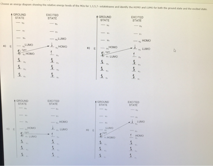 Solved Choose an energy diagram showing the relative eneray | Chegg.com