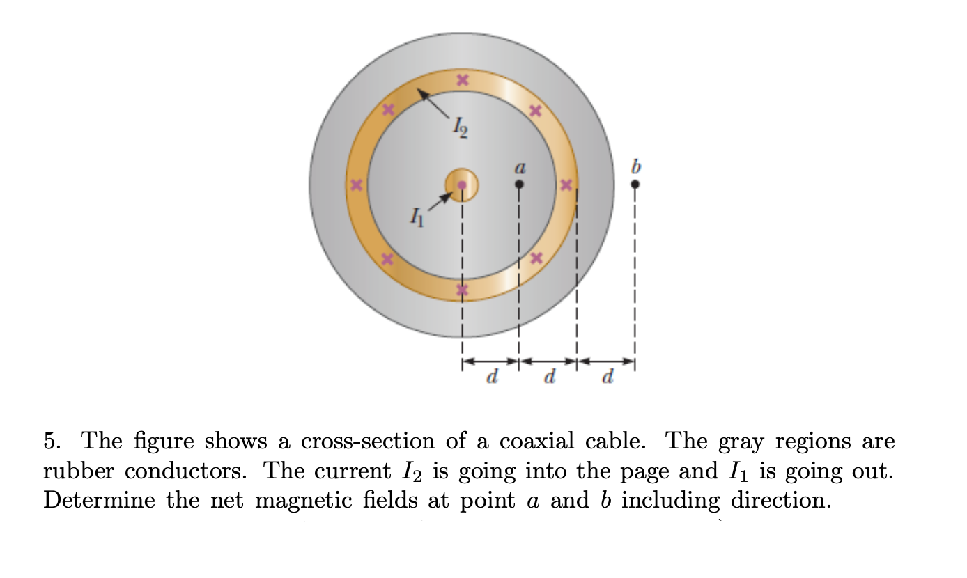 Solved X d 5. The figure shows a cross-section of a coaxial | Chegg.com