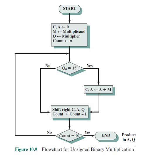 Solved Assembly Assignment #2 Deadline 10/7/2020 Write an | Chegg.com