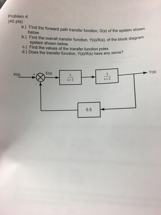 Solved Problem 4 (40 pts) a.) Find the forward path transfer | Chegg.com