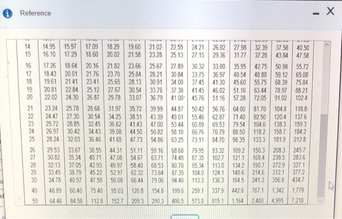 Solved Reference Present Value of $1 Per odel -1%-12% 13% | Chegg.com