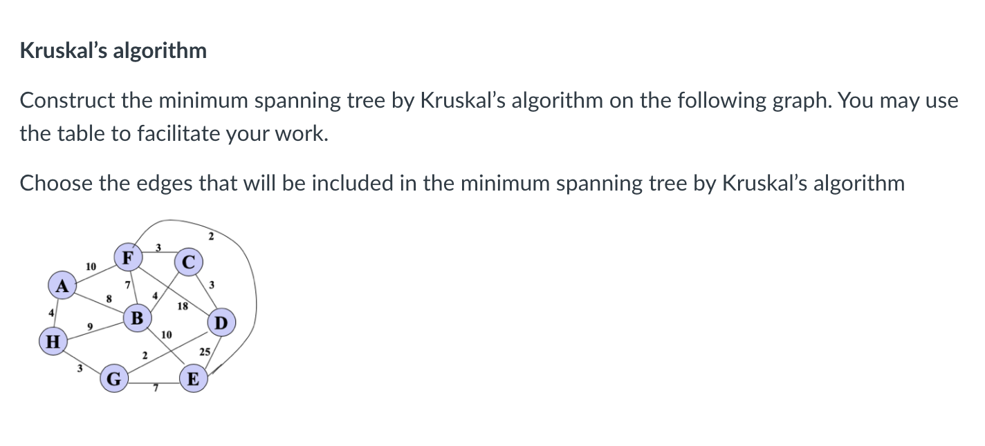 Solved Kruskal's algorithm Construct the minimum spanning | Chegg.com