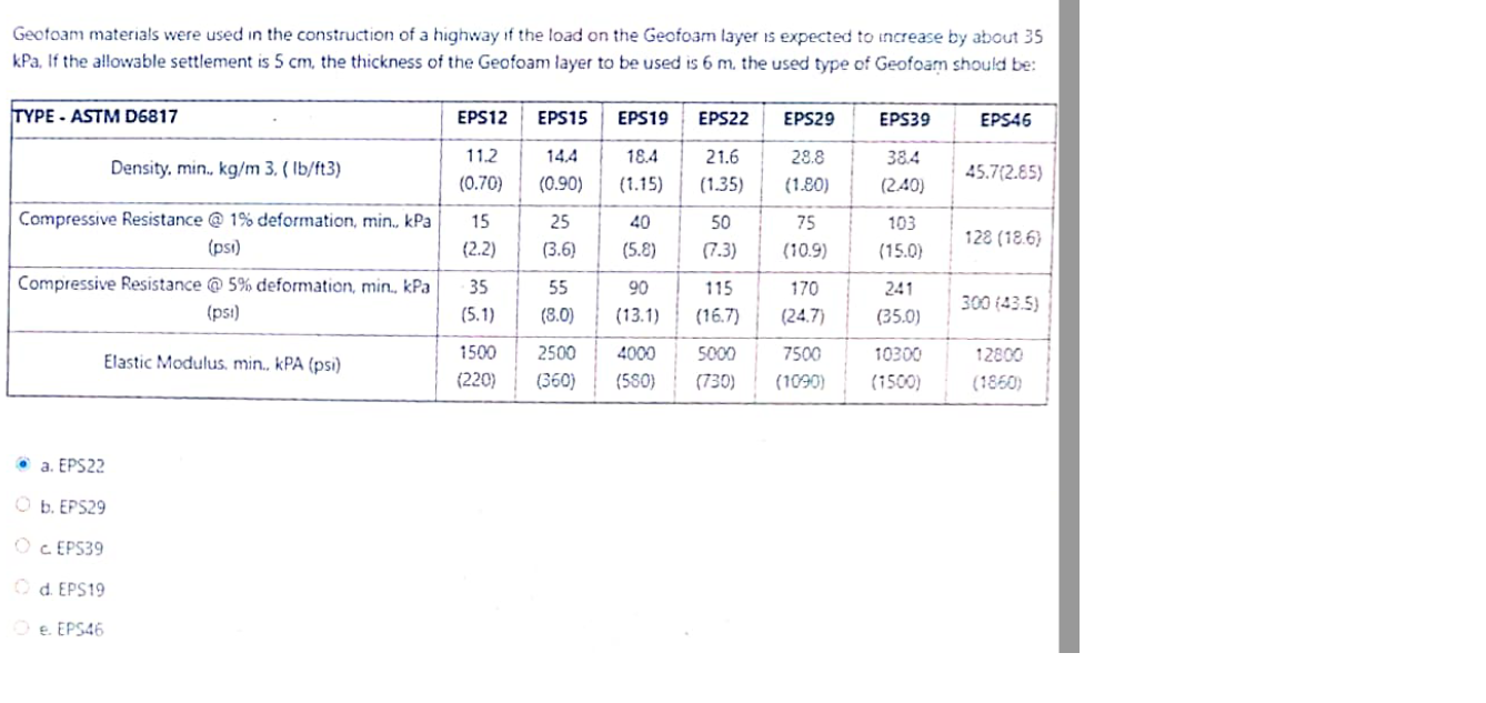 Solved Geofoam materials were used in the construction of a | Chegg.com
