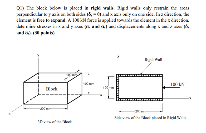 Solved Q1) The block below is placed in rigid walls. Rigid | Chegg.com