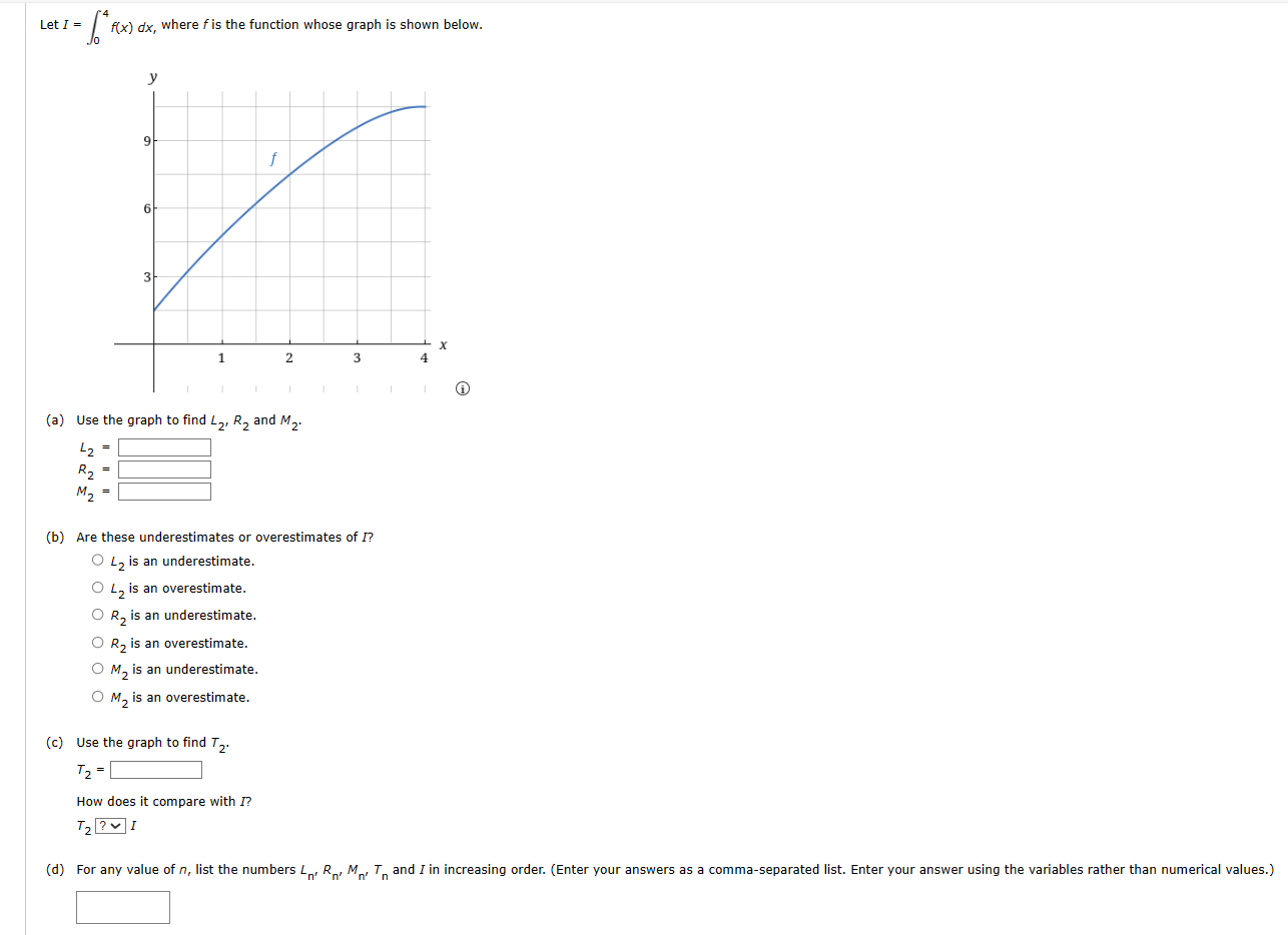 Solved Let I=∫04f(x)dx, where f is the function whose graph | Chegg.com