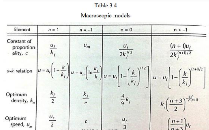Solved Derive the following macroscopic models for n = 0 and | Chegg.com