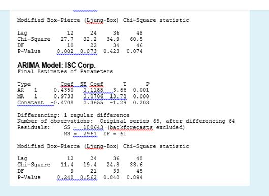 A series of daily closing stock prices for ISC | Chegg.com