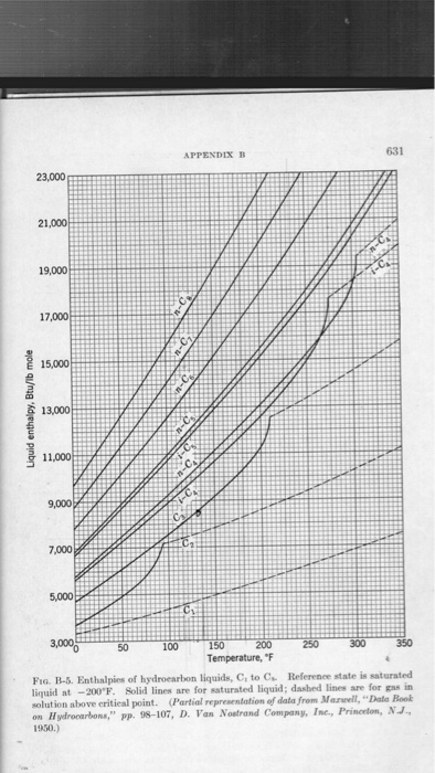 Solved UNIT OPERATIONS DESIGN PROBLEM A butane-pentane | Chegg.com