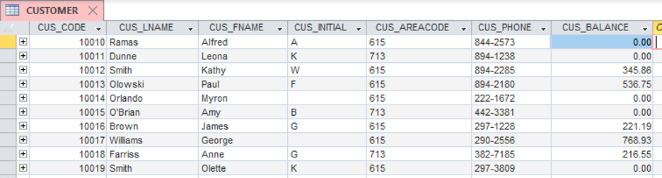 Solved Use the SalesCo Access database to answer the follow | Chegg.com