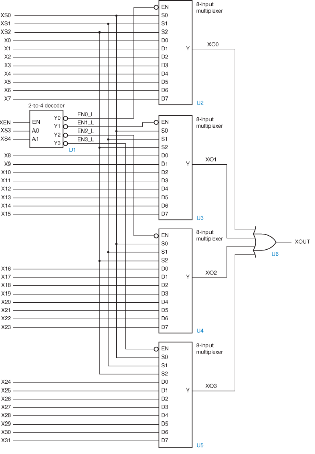 Determine the ROM size needed to realize the | Chegg.com