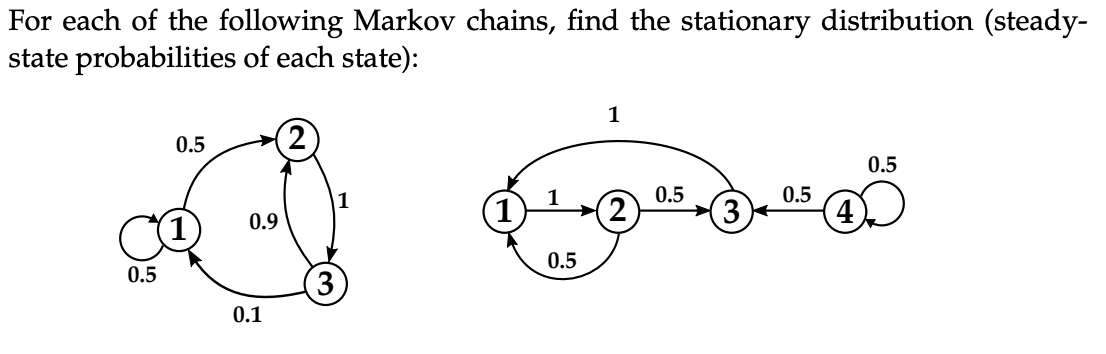 Solved For each of the following Markov chains, find the | Chegg.com